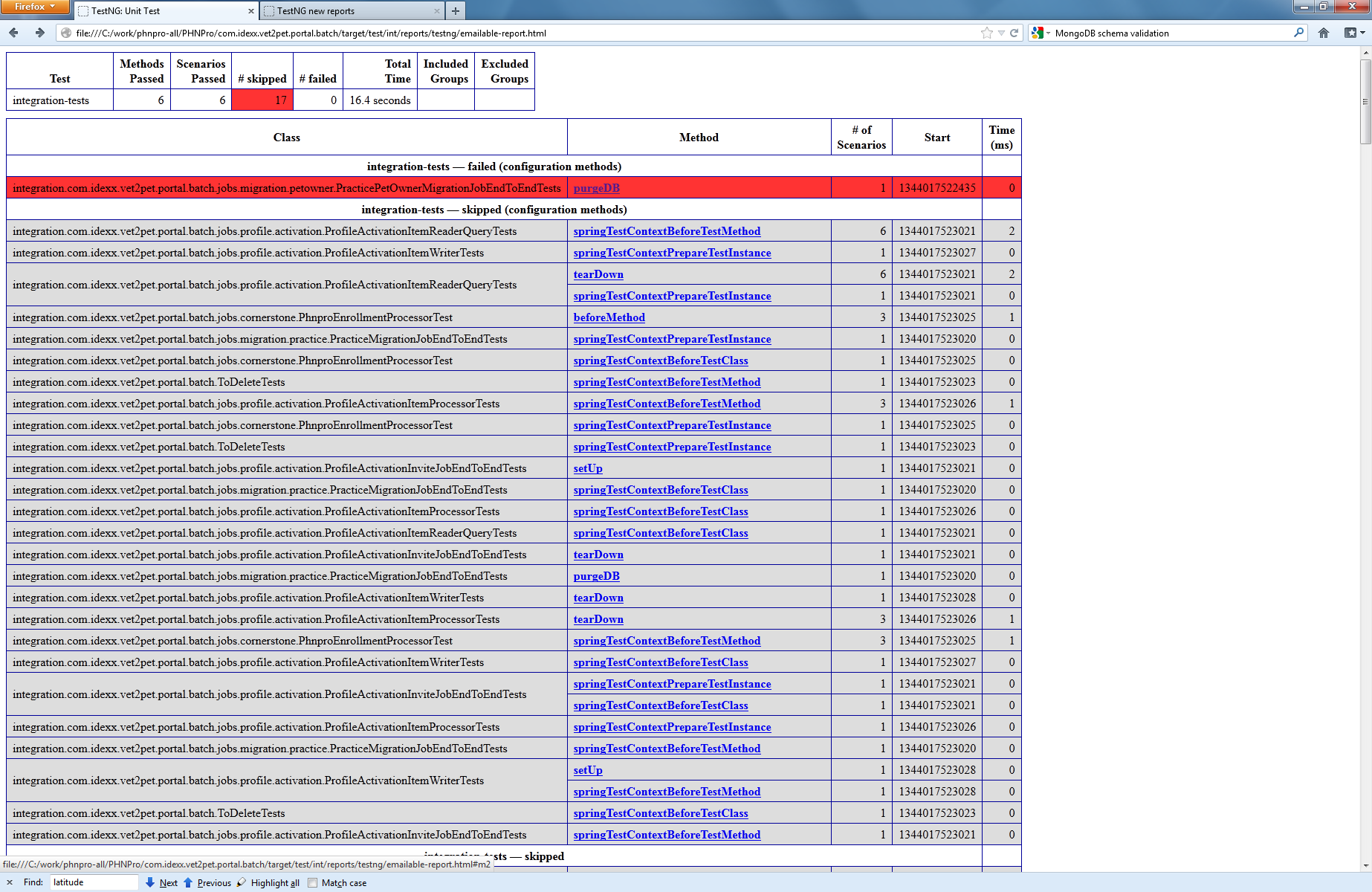 Regression: @BeforeMethod failures are missing from new test reports ...